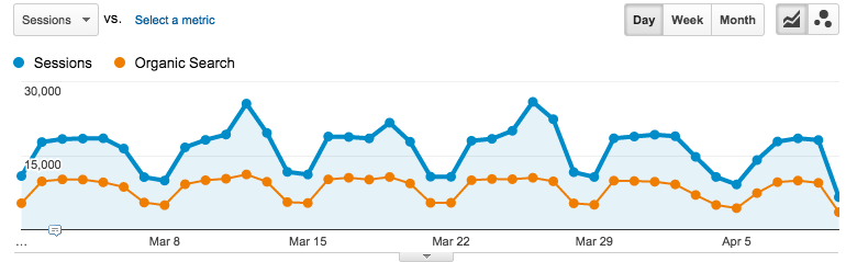 Check your site's SEO yourself • Yoast