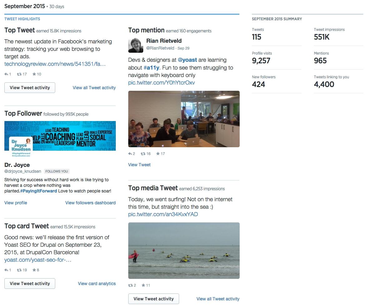 Twitter Analytics: Stats for your tweets • Yoast