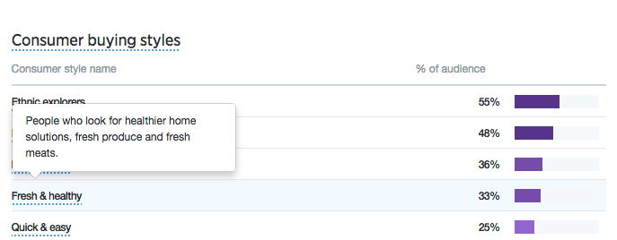 Twitter Analytics: Stats for your tweets • Yoast