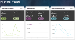 Pinterest Analytics: a quick walk-through • Yoast