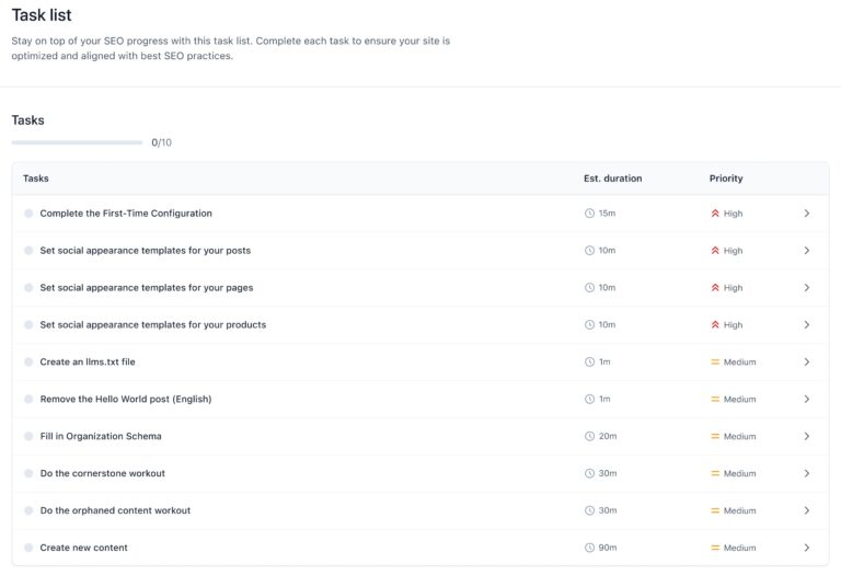 Configuration guide for Yoast SEO • Yoast