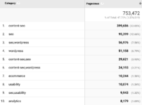 Google Analytics custom dimensions • Yoast