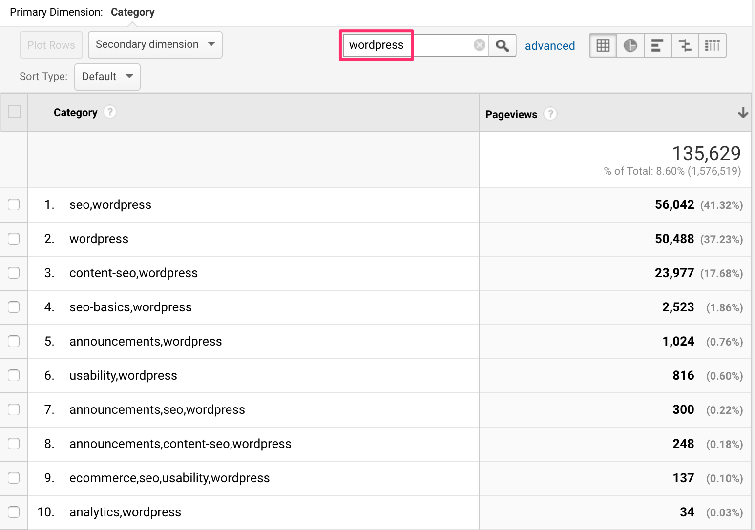 Google Analytics custom dimensions • Yoast