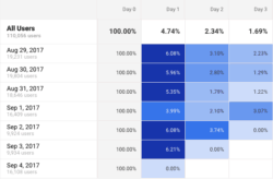 What is Cohort Analysis in Google Analytics? • Yoast