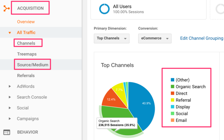 Traffic dropping? How to determine the cause and fix it • Yoast
