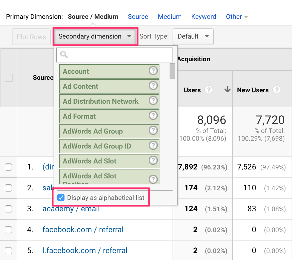 What are dimensions and metrics in Google Analytics? • Yoast