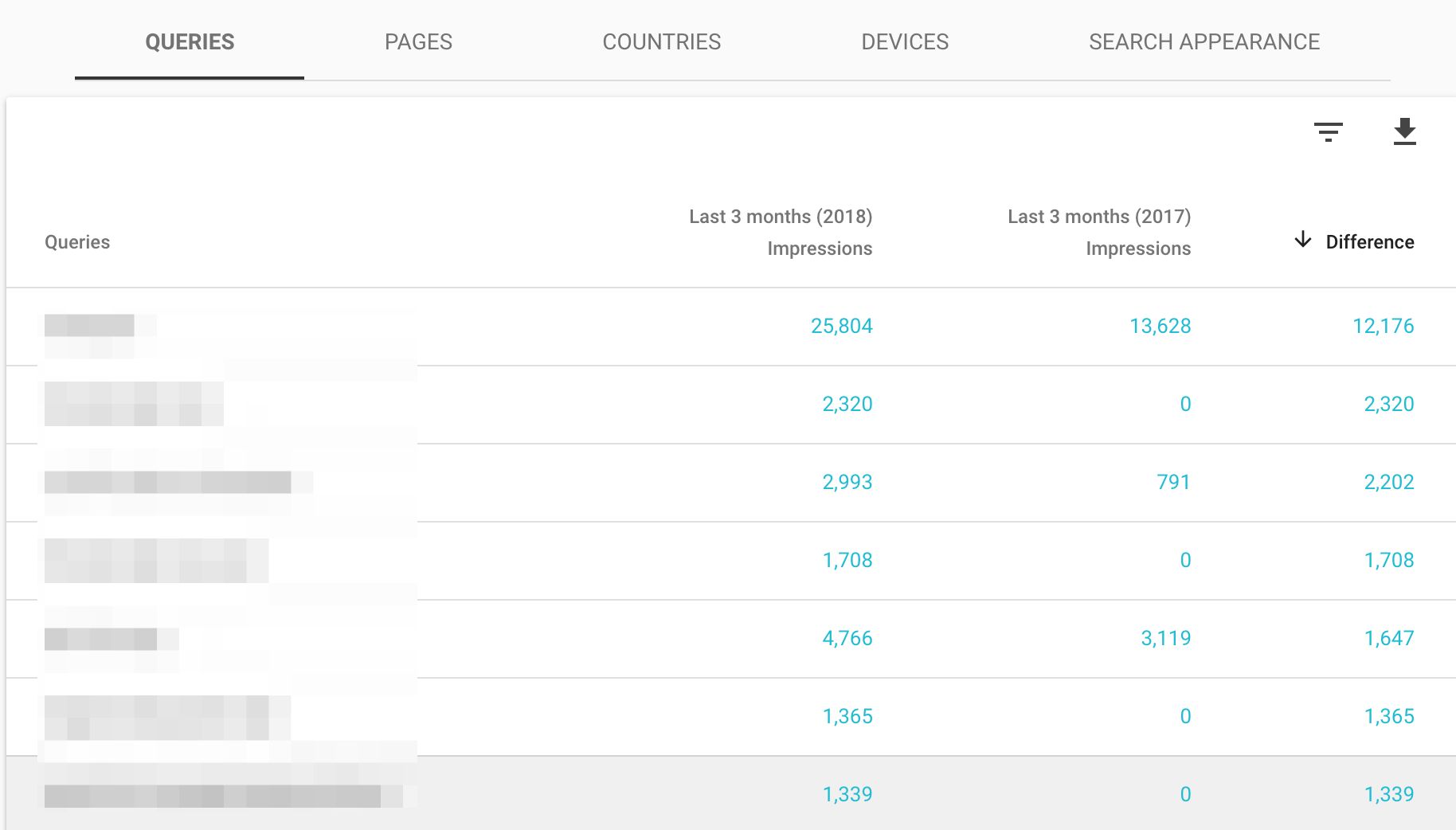 16-months-of-google-search-console-data-yoast