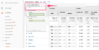 Secondary dimensions in Google Analytics • Yoast