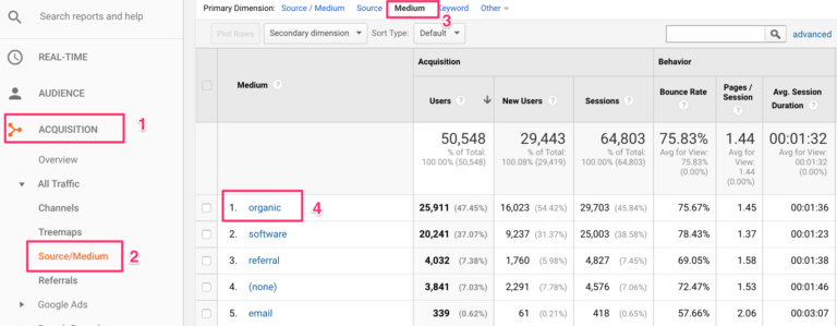 Secondary dimensions in Google Analytics • Yoast