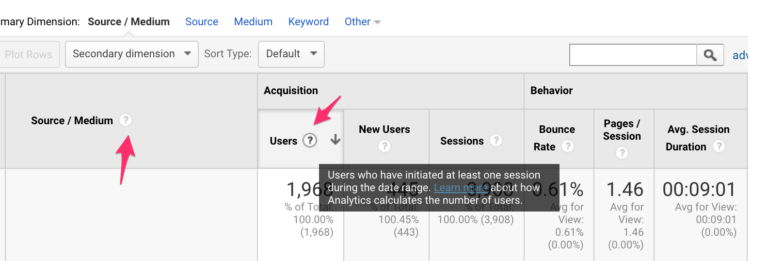 3 exercises to have more fun with Google Analytics • Yoast