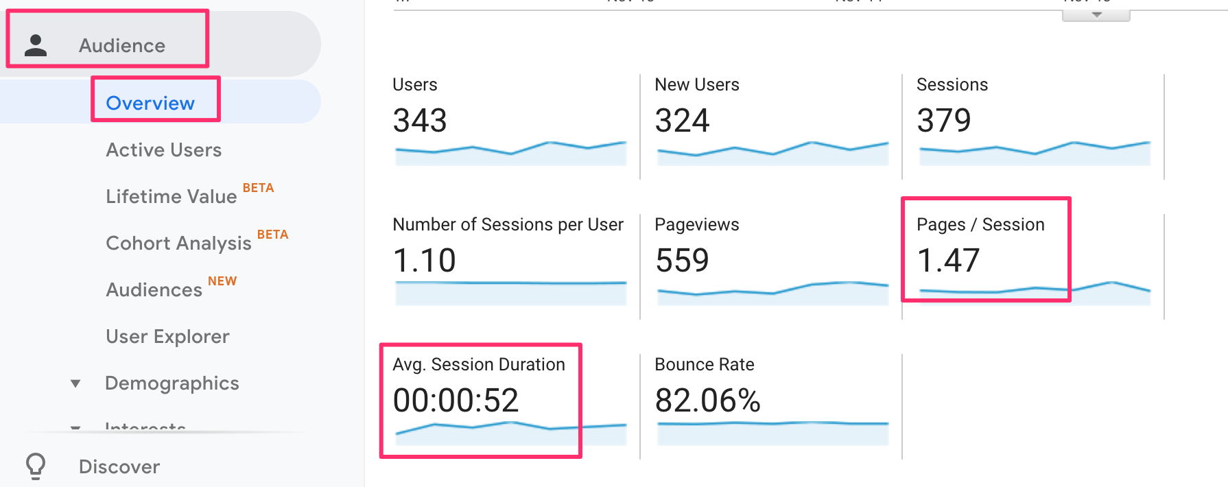 5 Google Analytics segments for your blog • Yoast