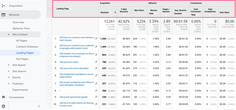The power of Landing Pages in Google Analytics • Yoast