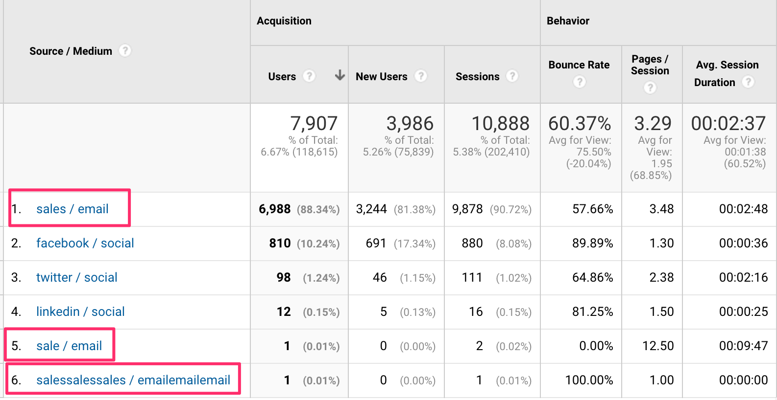 The ultimate guide to UTM tagging | Urban Legend web design & development