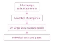 WordPress SEO Tutorial • The Definitive Guide • Yoast