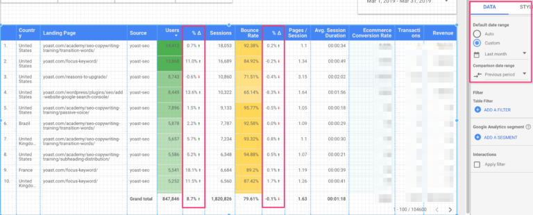 Create Your First Report In Google Data Studio Yoast