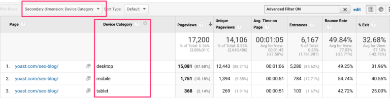 How to do a one-page analysis in Google Analytics • Yoast