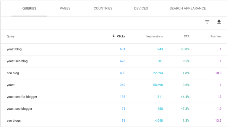 How to do a one-page analysis in Google Analytics • Yoast