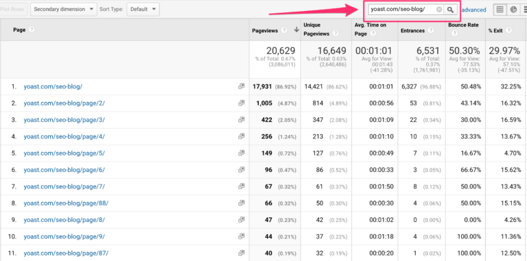 How to do a one-page analysis in Google Analytics • Yoast