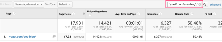 How to do a one-page analysis in Google Analytics • Yoast