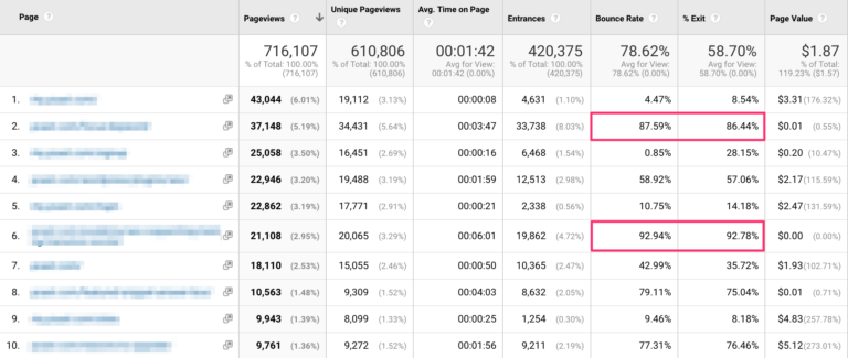 What is an exit survey and why should you use it? • Yoast