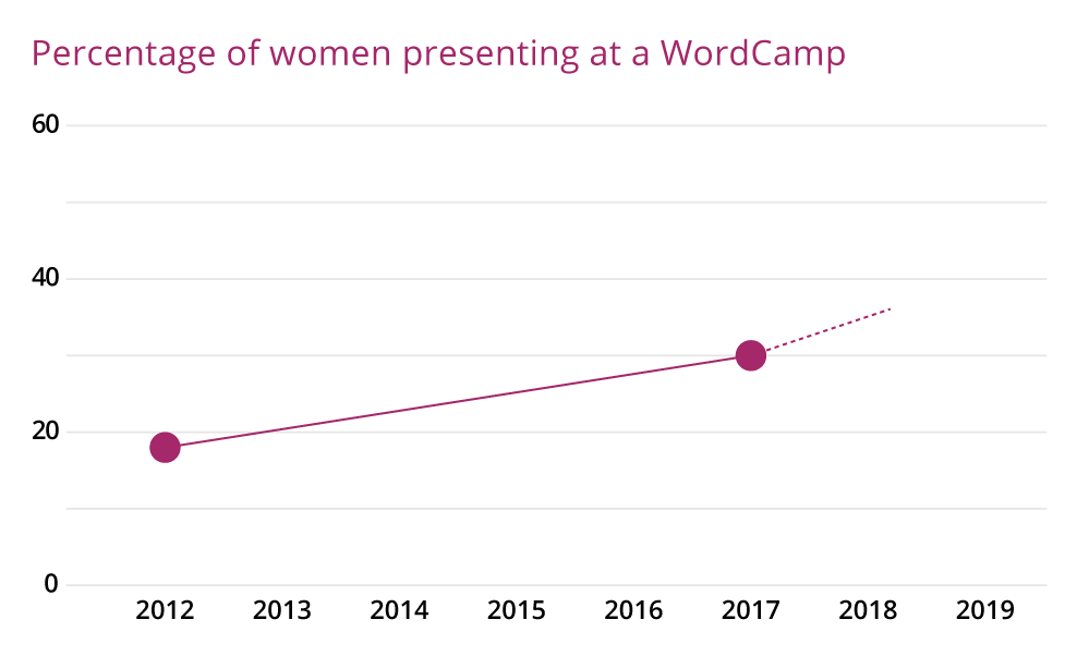 Gender, stereotypes and prejudice; a sociological exploration • Yoast