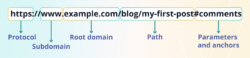 What is a permalink? • SEO for beginners • Yoast