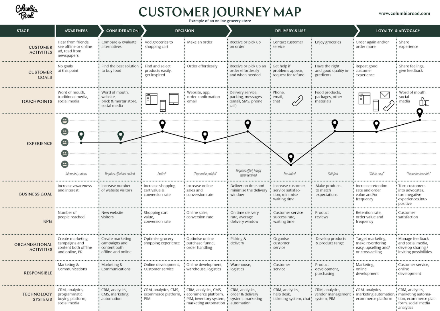 What is the user journey in SEO? • Yoast