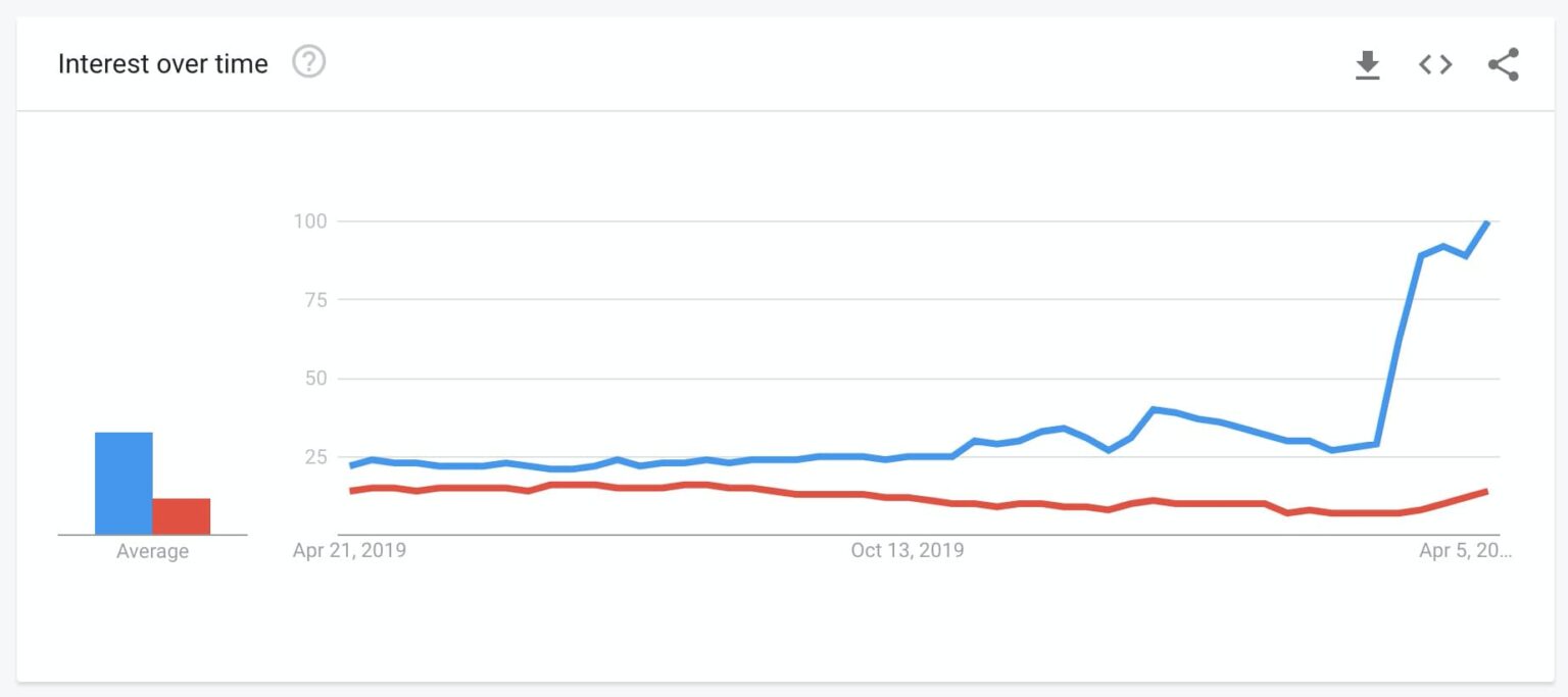 Adapting your content strategy to changing times • Yoast
