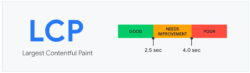Learn about the three Core Web Vitals: LCP, FID & CLS • Yoast