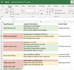 Keyword research for SEO: the ultimate guide • Yoast