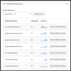 The perfect focus keyword for your post or page + examples • Yoast