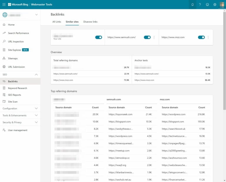 An introduction to Microsoft Bing Webmaster Tools • Yoast