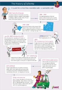 Rich results, structured data and Schema: a visual guide to help you ...