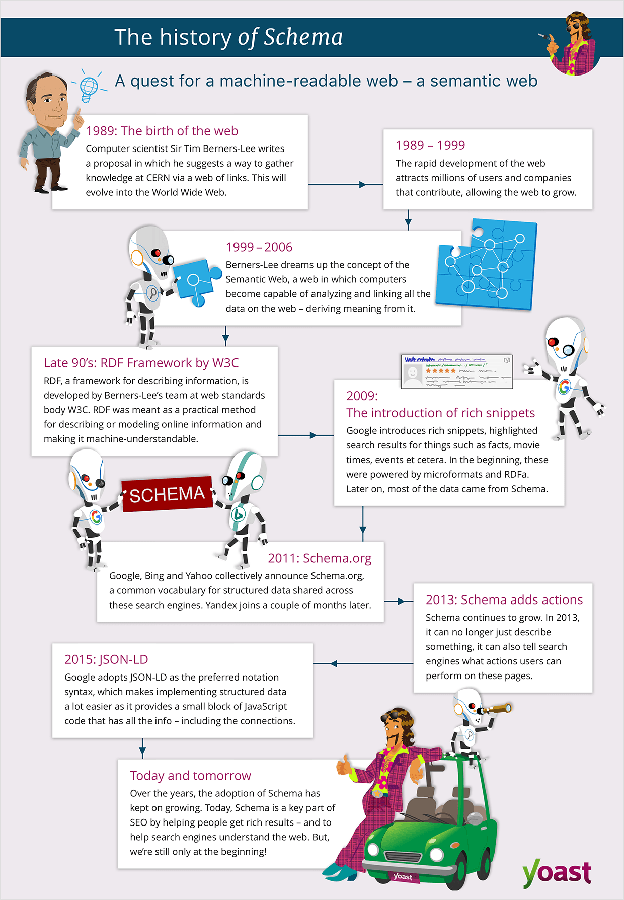 Rich results, structured data and Schema: a visual guide to help you ...