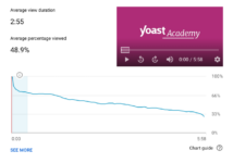 YouTube ranking: How to use analytics to optimize your video • Yoast