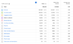 YouTube ranking: How to use analytics to optimize your video • Yoast
