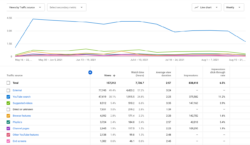 YouTube ranking: How to use analytics to optimize your video • Yoast