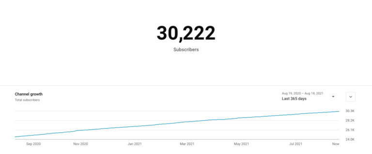 YouTube ranking: How to use analytics to optimize your video • Yoast