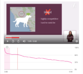 YouTube ranking: How to use analytics to optimize your video • Yoast