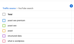 How to do keyword research for YouTube • Yoast