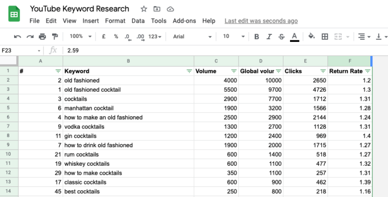 How to do keyword research for YouTube • Yoast