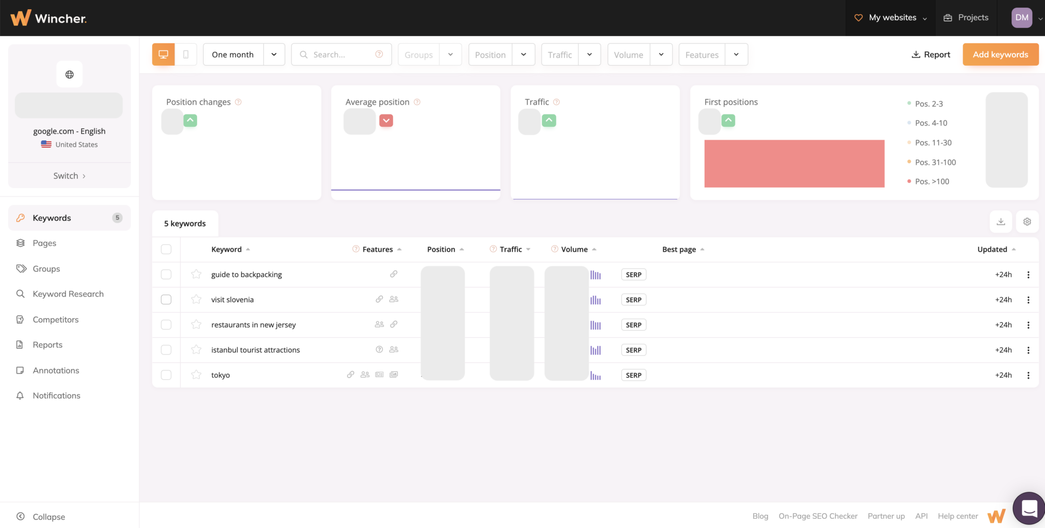 How to use the Wincher keyphrase performance tracker integration in ...