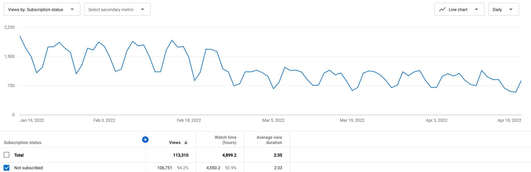 The 5 most important YouTube metrics for SEO • Yoast