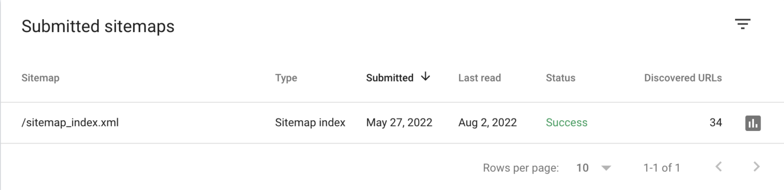 Submit your sitemap to search engines • Yoast