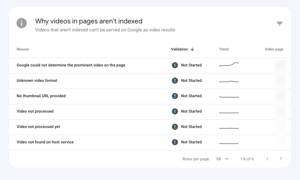 How to use the new video indexing report in Google Search Console • Yoast