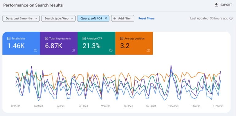 How to use Google Search Console: a beginner's guide • Yoast