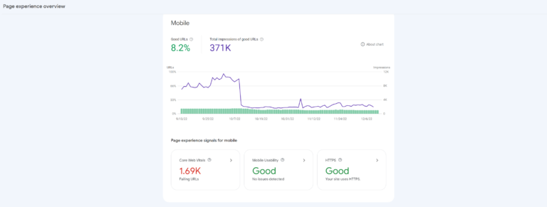 How to check page speed: tools and suggestions • Yoast
