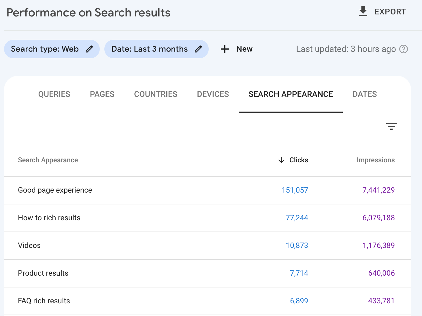 How to track video SEO performance using Google Search Console • Yoast