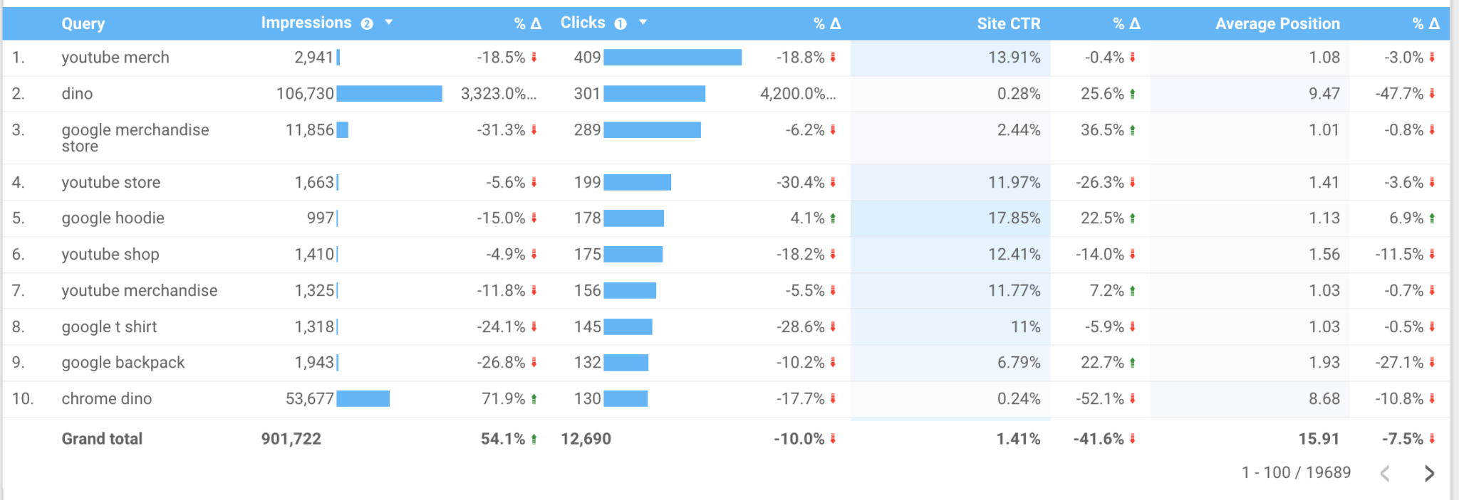How to track video SEO performance using Google Search Console • Yoast