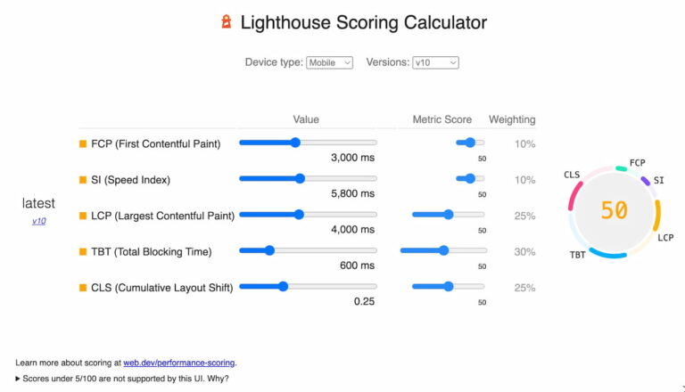 Google PageSpeed Insights helps make your site faster • Yoast